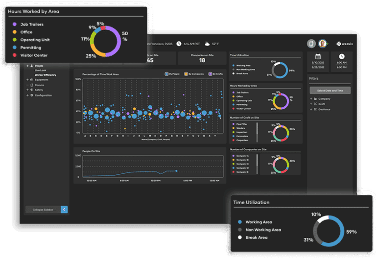 Workforce Diagnostics™ - weavix™
