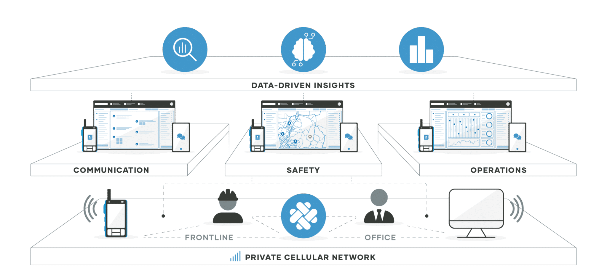 weavix - The Internet of Workers Platform